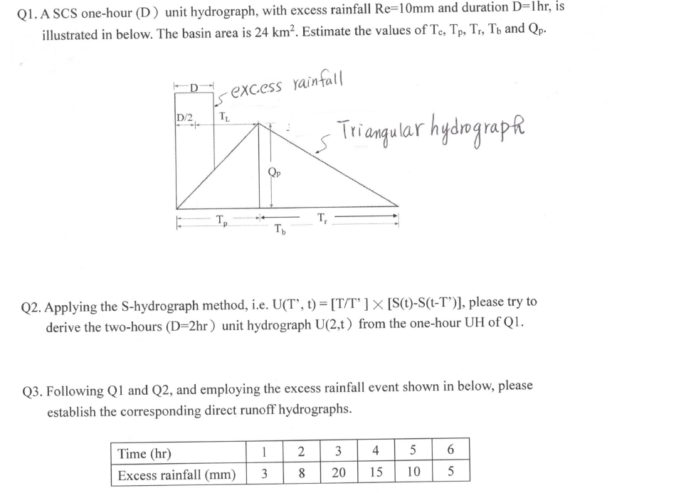 Solved Ql.A SCS one-hour (D) unit hydrograph, with excess | Chegg.com