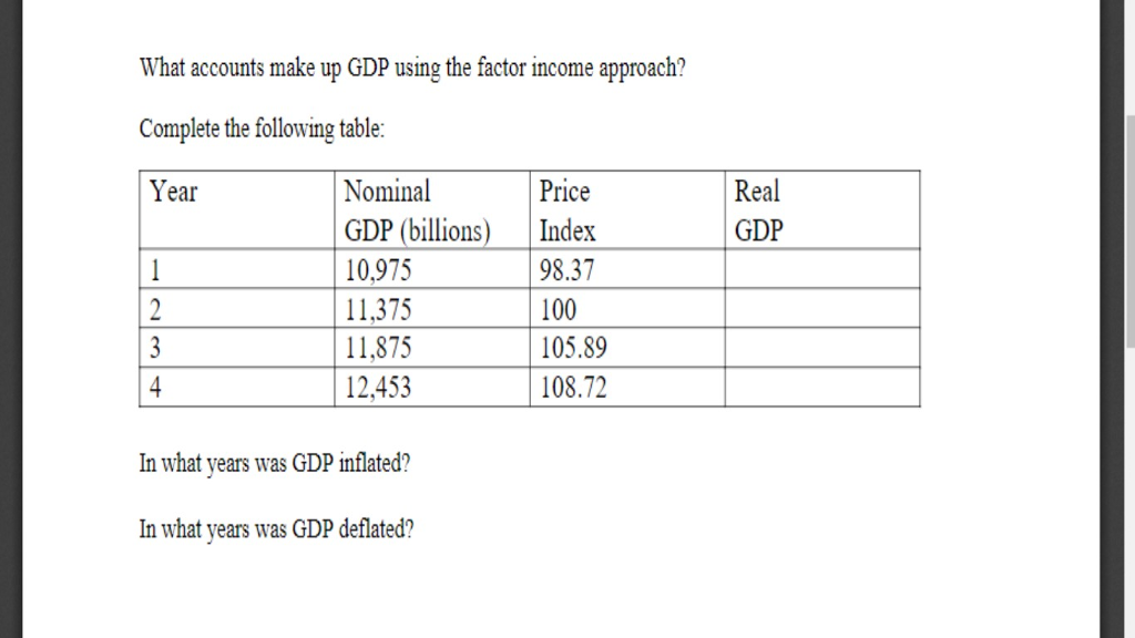 Solved What accounts make up GDP using the factor income | Chegg.com