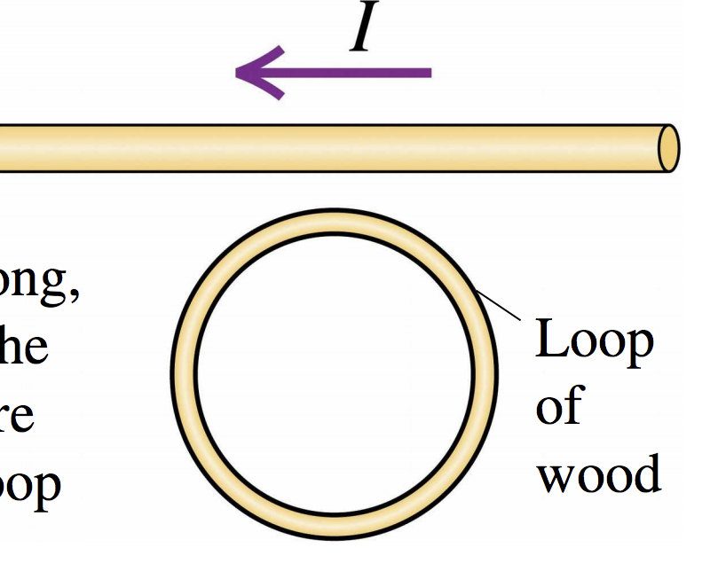 Solved A circular loop of wood is placed next to a long, | Chegg.com