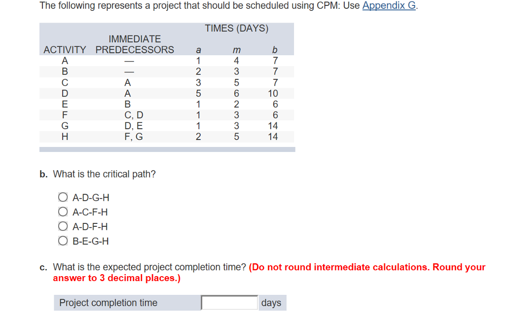 Solved d. What is the probability of completing this project | Chegg.com