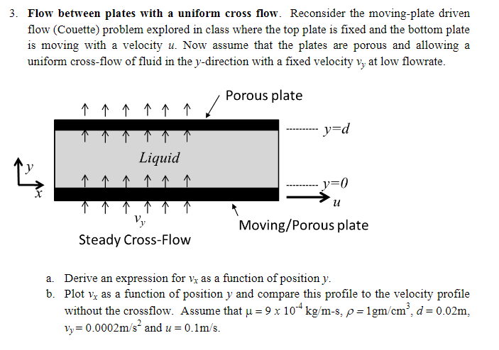 Solved 3. Flow between plates with a uniform cross flow. | Chegg.com
