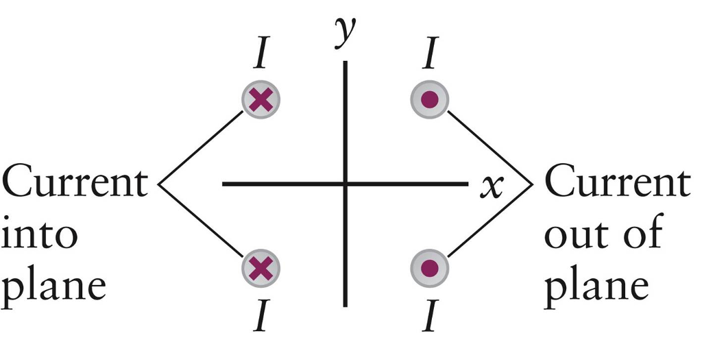 Solved Four very long wires are directed perpendicular to | Chegg.com
