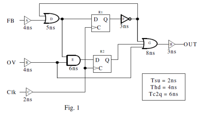 Solved The propagation delays for the gates in the circuit | Chegg.com