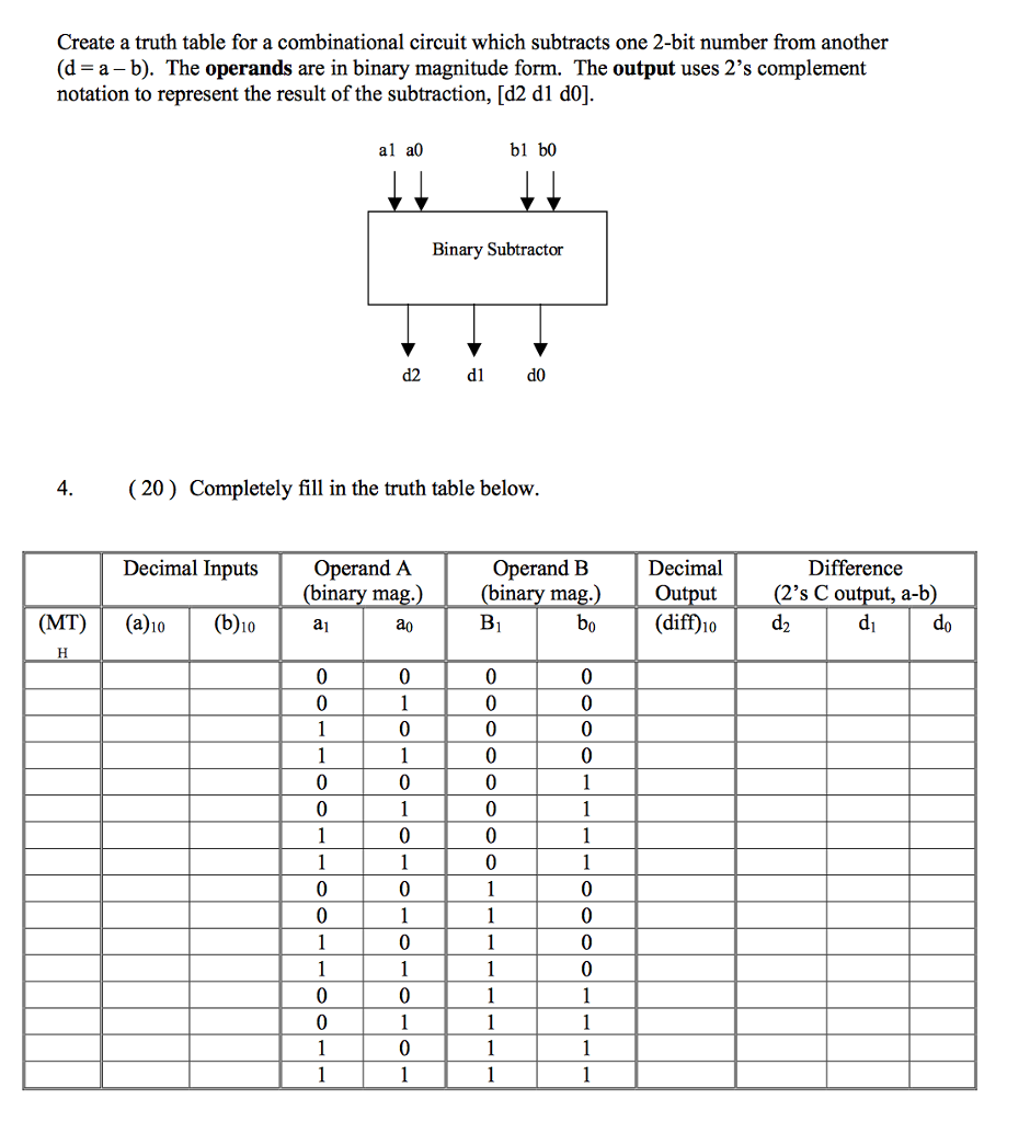 Solved Create a truth table for a combinational circuit | Chegg.com