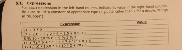 Solved For each expression in the left-hand column, indicate | Chegg.com