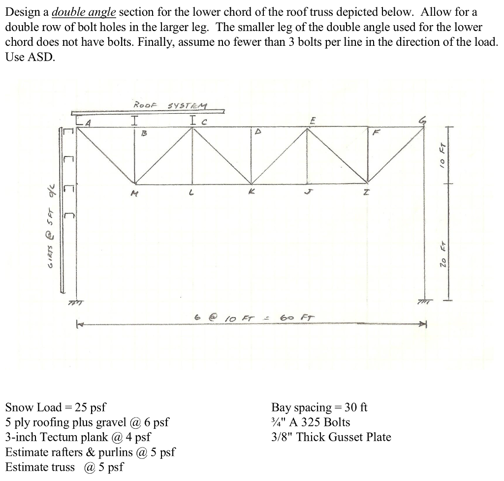 Solved Design a double angle section for the lower chord of | Chegg.com