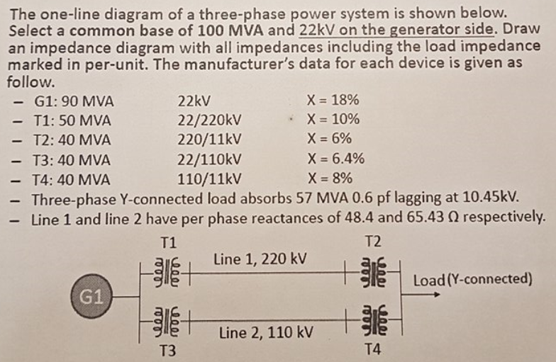 Solved The one-line diagram of a three-phase power system is | Chegg.com