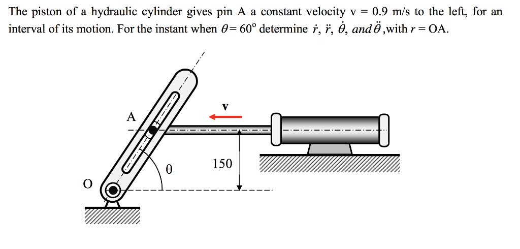 Solved The piston of a hydraulic cylinder gives pin A a | Chegg.com