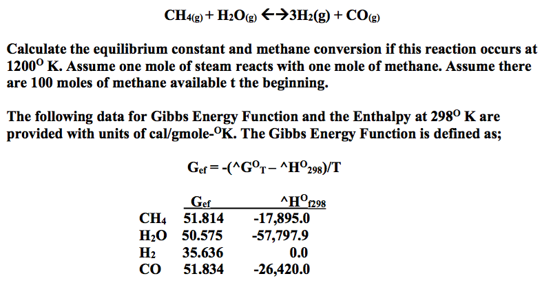 Solved Calculate the equilibrium constant and methane | Chegg.com