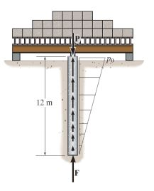 Solved The weight of the kentledge exerts an axial force of | Chegg.com