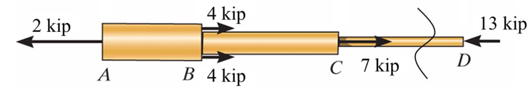 Solved The shaft is subjected to the axial loads shown. | Chegg.com