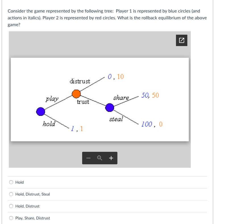 Solved Consider the game represented by the following tree: | Chegg.com