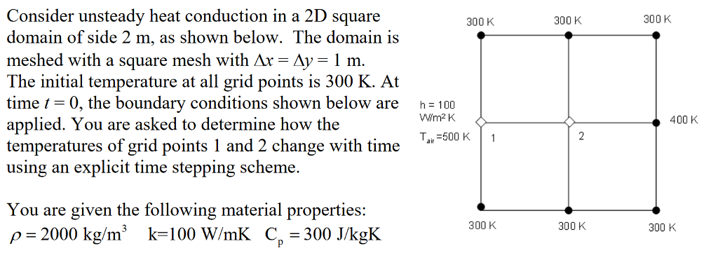 Solved Consider unsteady heat conduction in a 2D square 300 | Chegg.com