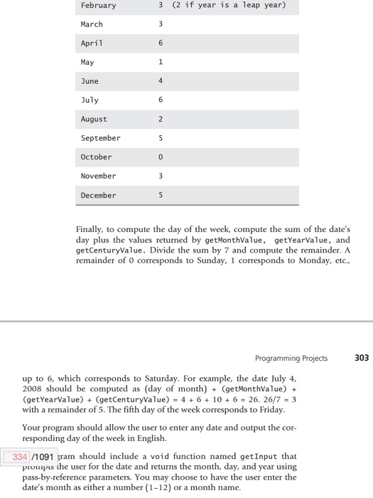 Solved 7. Write a program that inputs a date (for example. | Chegg.com