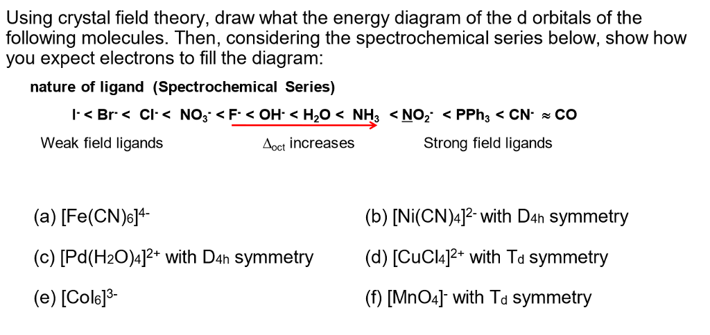 Solved Using crystal field theory, draw what the energy | Chegg.com