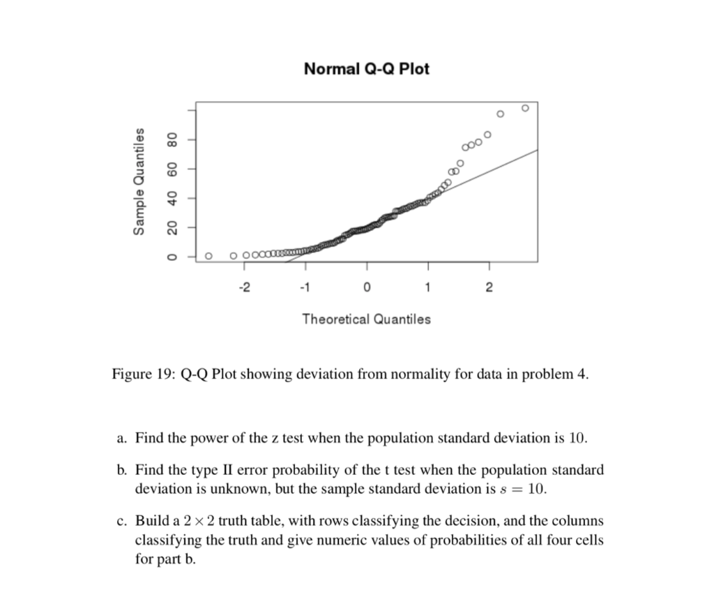 Normal a-Q Plot 0 ? -2 2 Theoretical Quantiles Figure | Chegg.com