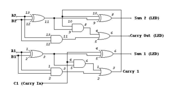 Solved Consider A 2 Bit Adder Diagram Is Below With The