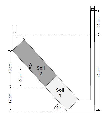 Solved Assume steady-state 1D flow through the two soils in | Chegg.com