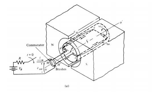 Solved The Figure Below Shows A Simple Rotating Loop Between 