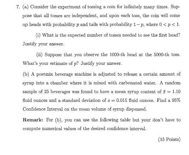 Solved Consider the experiment of tossing a coin for | Chegg.com