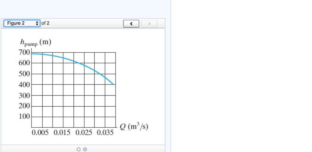 Solved Water at 20°C having the density of p 998.3 kg/m3 and | Chegg.com