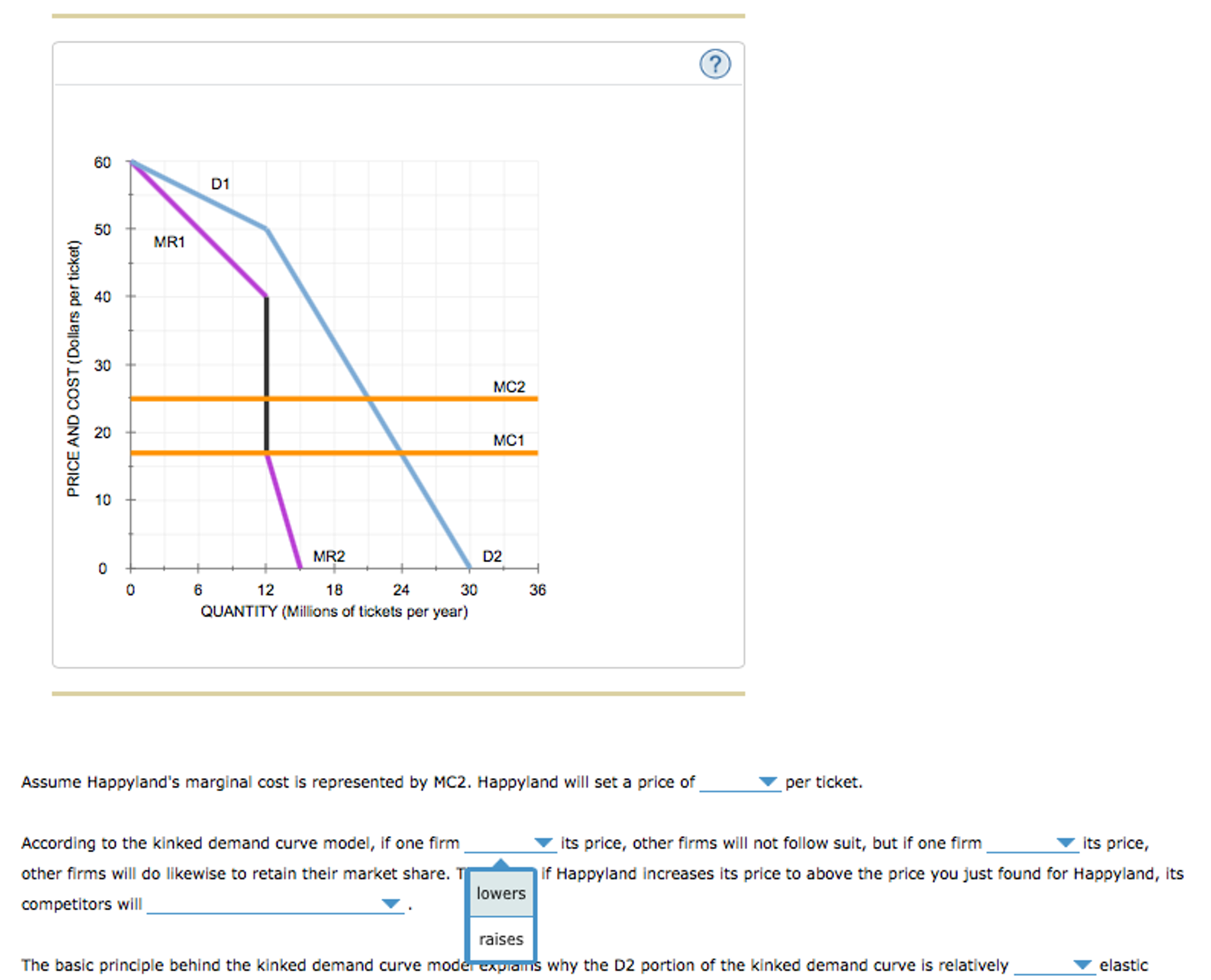 Solved Understanding the kinked demand curve model MC1- Y | Chegg.com