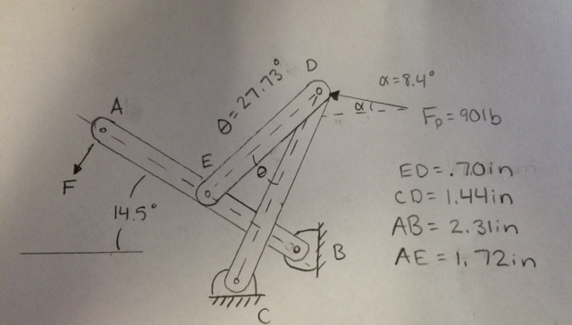 Statics Toggle Clamp Problem. Solve for force F. Show | Chegg.com
