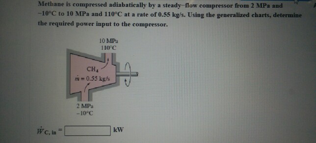 Solved Methane is compressed adiabatically by a steady-flow | Chegg.com