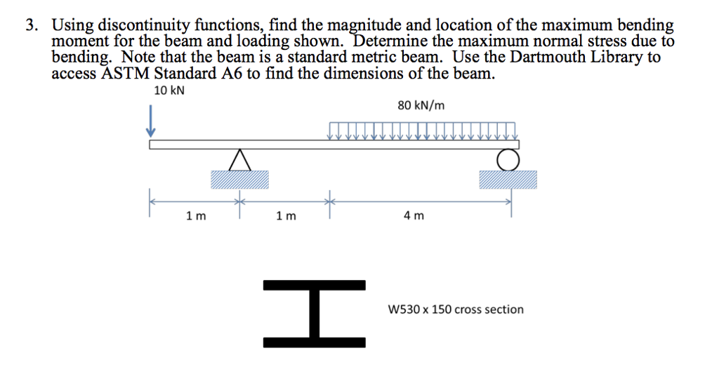 Solved 3. Using discontinuity functions, find the magnitude | Chegg.com