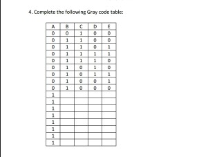 Solved Complete the following Gray code table: | Chegg.com