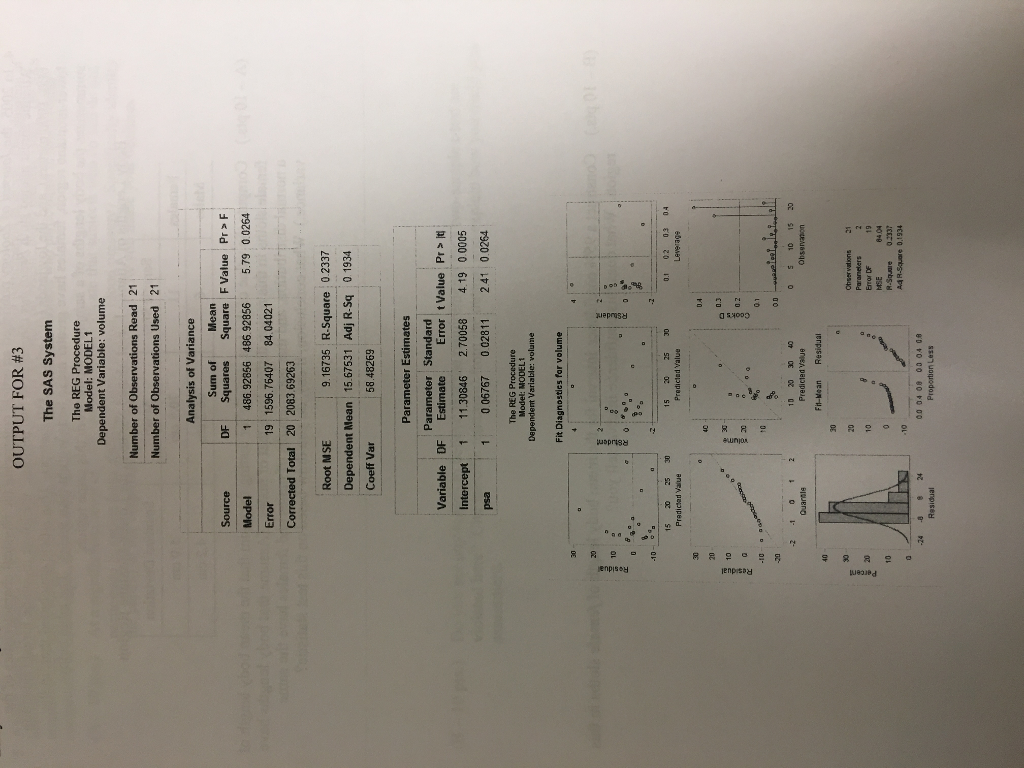 OUTPUT FOR #3 The SAS System The REG Procedure Model: | Chegg.com
