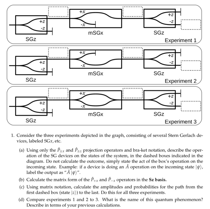 Solved Consider the three experiments depicted in the | Chegg.com