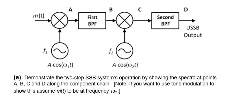 Solved Problem 4 Two-Step SSB Generation (25 points) Another | Chegg.com