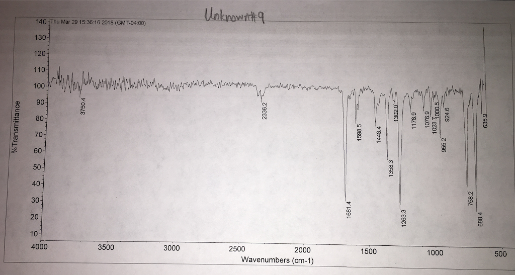 Solved Draw the structure of the compound with the molecular | Chegg.com