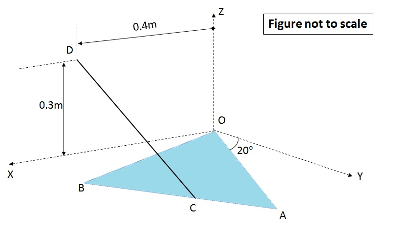 Solved QUESTION 1 3 points Save Answer in the cabe at point | Chegg.com