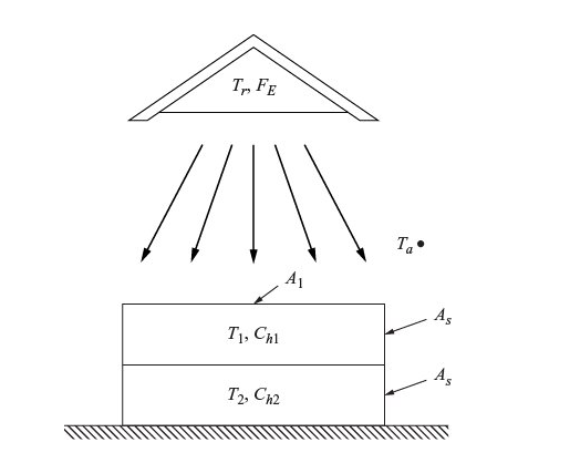 The ceramic object shown in the figure above consists | Chegg.com