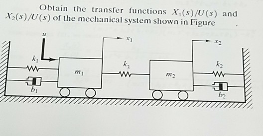 Solved Obtain the transfer functions X_1(s)/U(s) and | Chegg.com