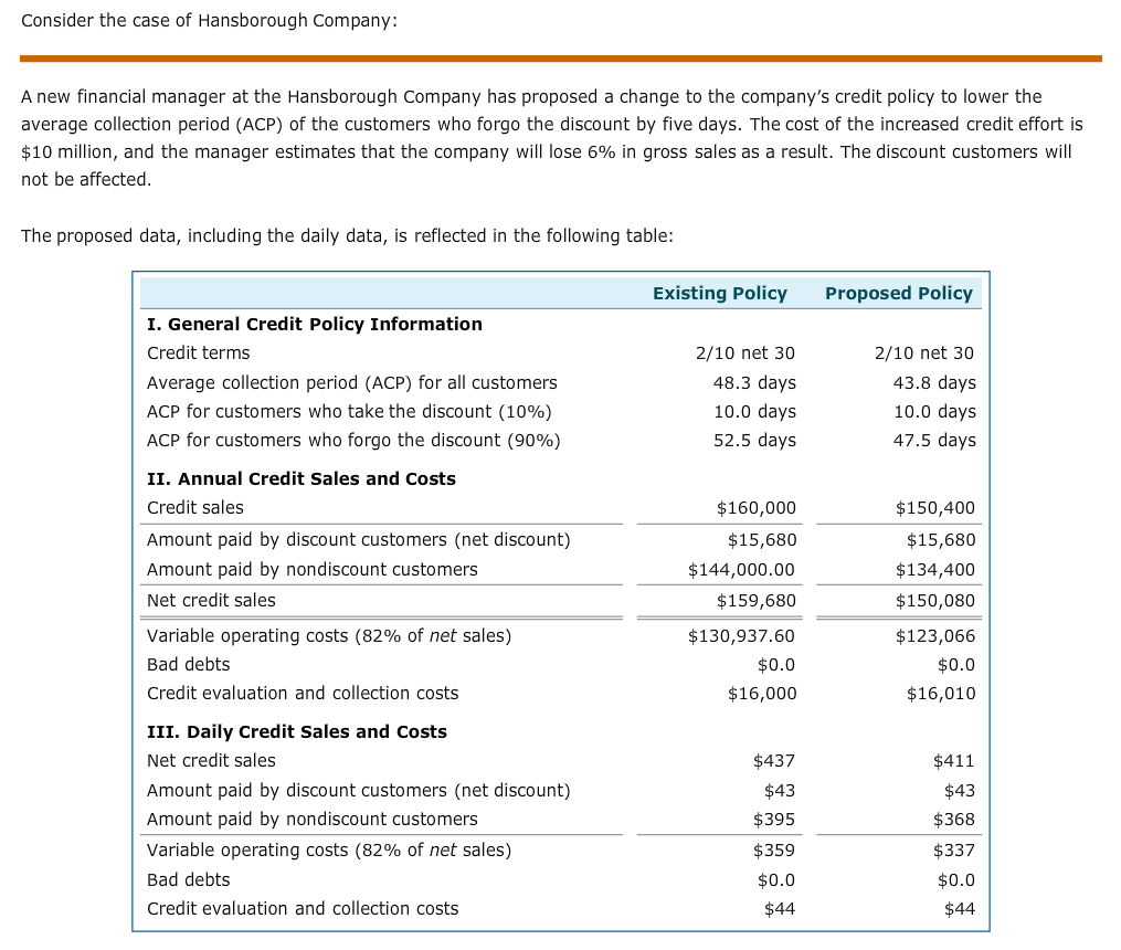 Solved 2. Analyzing proposed changes in credit policy Aa Aa | Chegg.com