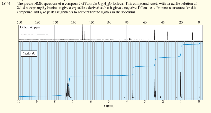 The proton NMR spectrum of a compound of formula | Chegg.com
