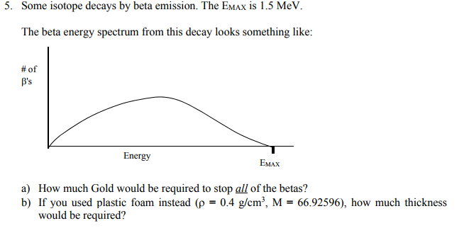 Solved 5. Some isotope decays by beta emission. The EMax is | Chegg.com