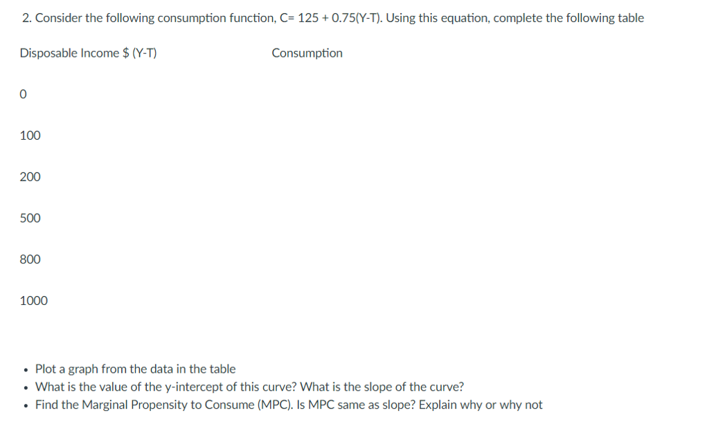Solved Consider the following consumption function, C = 125 | Chegg.com