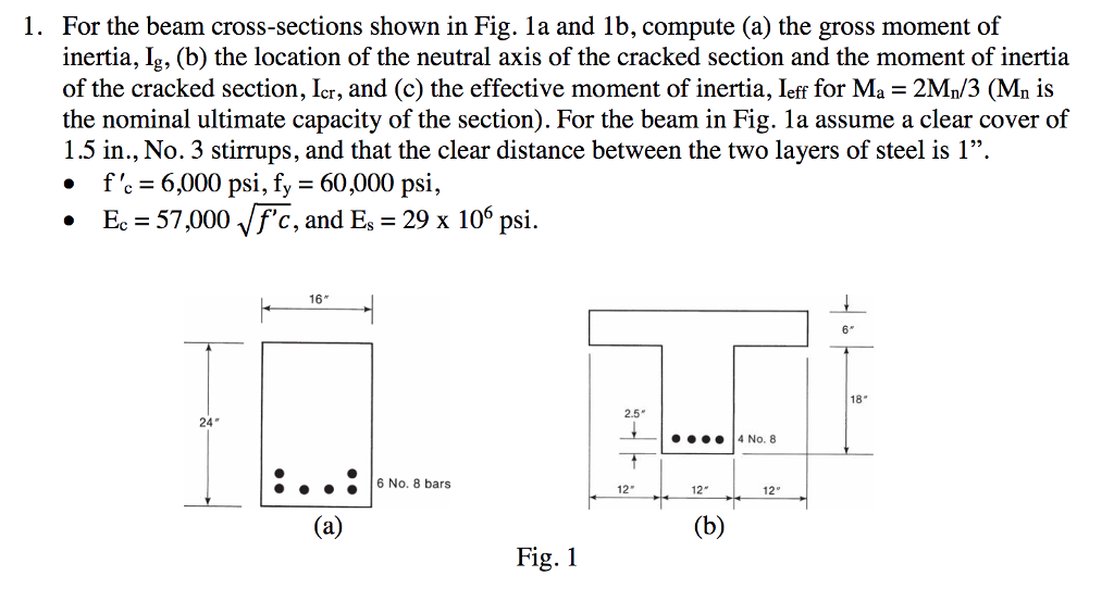 Solved 1. For the beam cross-sections shown in Fig. la and | Chegg.com