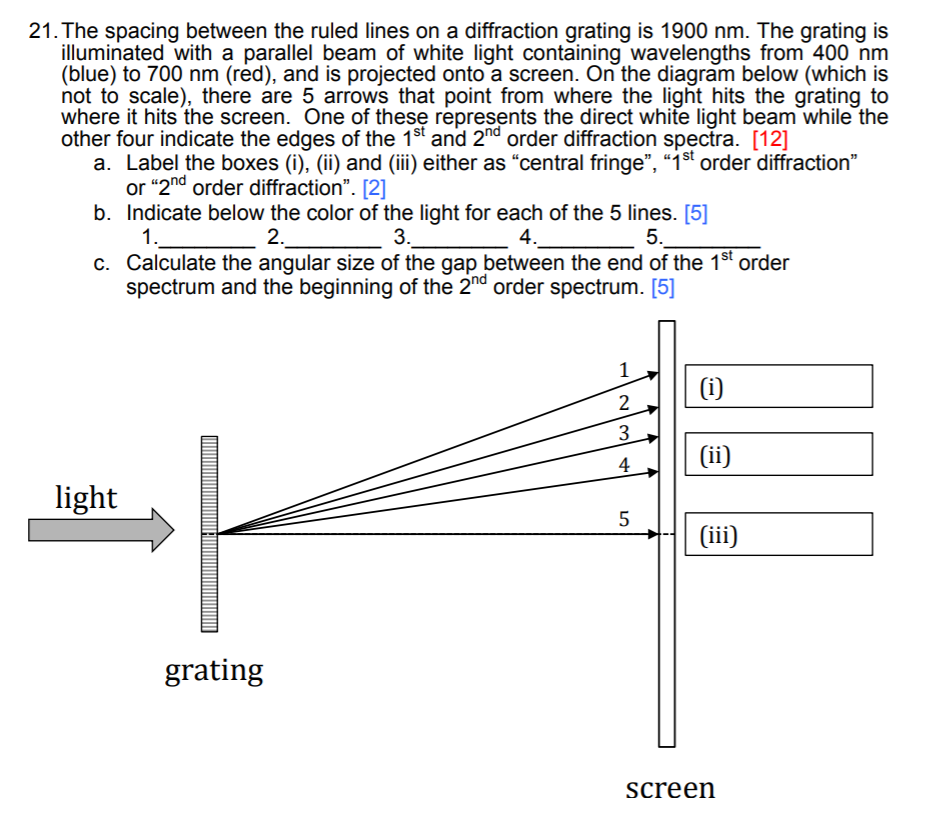 Solved The spacing between the ruled lines on a diffraction | Chegg.com