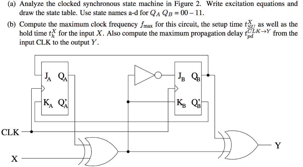 Solved Analyze the clocked synchronous state machine in | Chegg.com