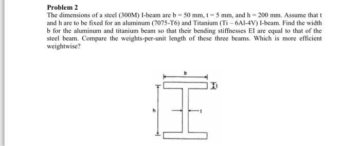 Solved The dimensions of a steel (300M) I-beam are b = 50 | Chegg.com