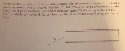 Solved An optical fiber consists of an outer cladding | Chegg.com