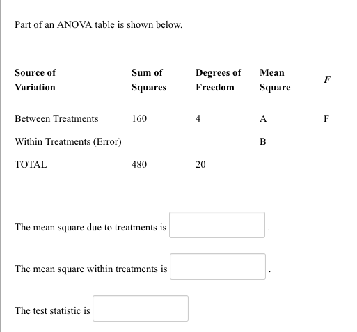 Solved Part of an ANOVA table is shown below. Source of | Chegg.com
