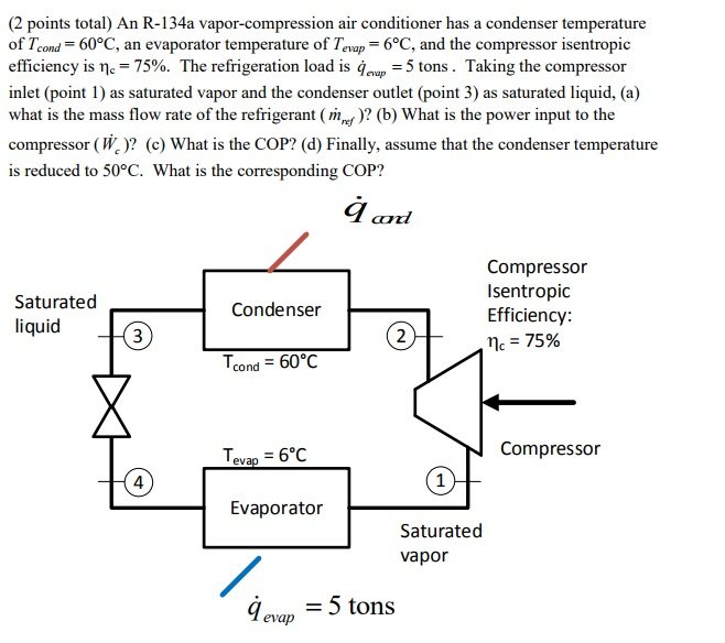 Solved An R-134a vapor-compression air conditioner has a | Chegg.com