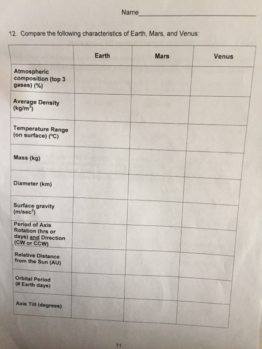Solved Compare the following characteristics of Earth, Mars, | Chegg.com