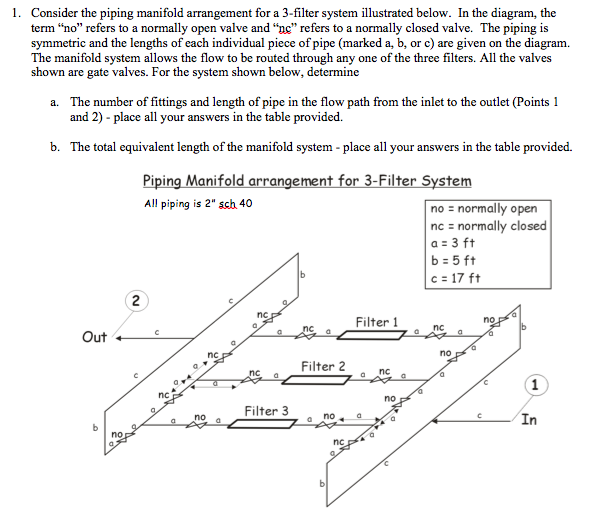 1. Consider the piping manifold arrangement for a | Chegg.com